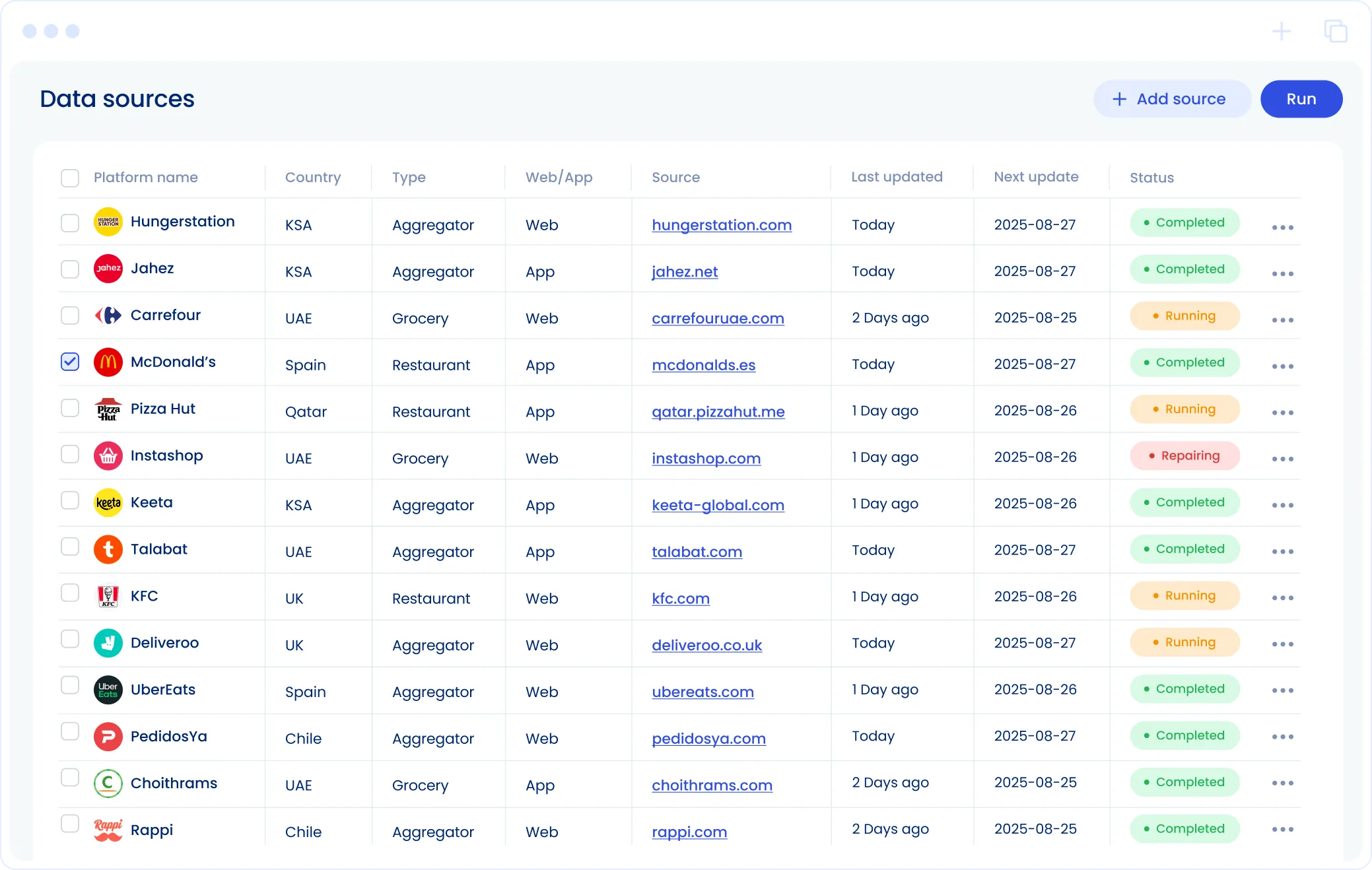 Burger Index - Search and visualise the world’s F&B data
