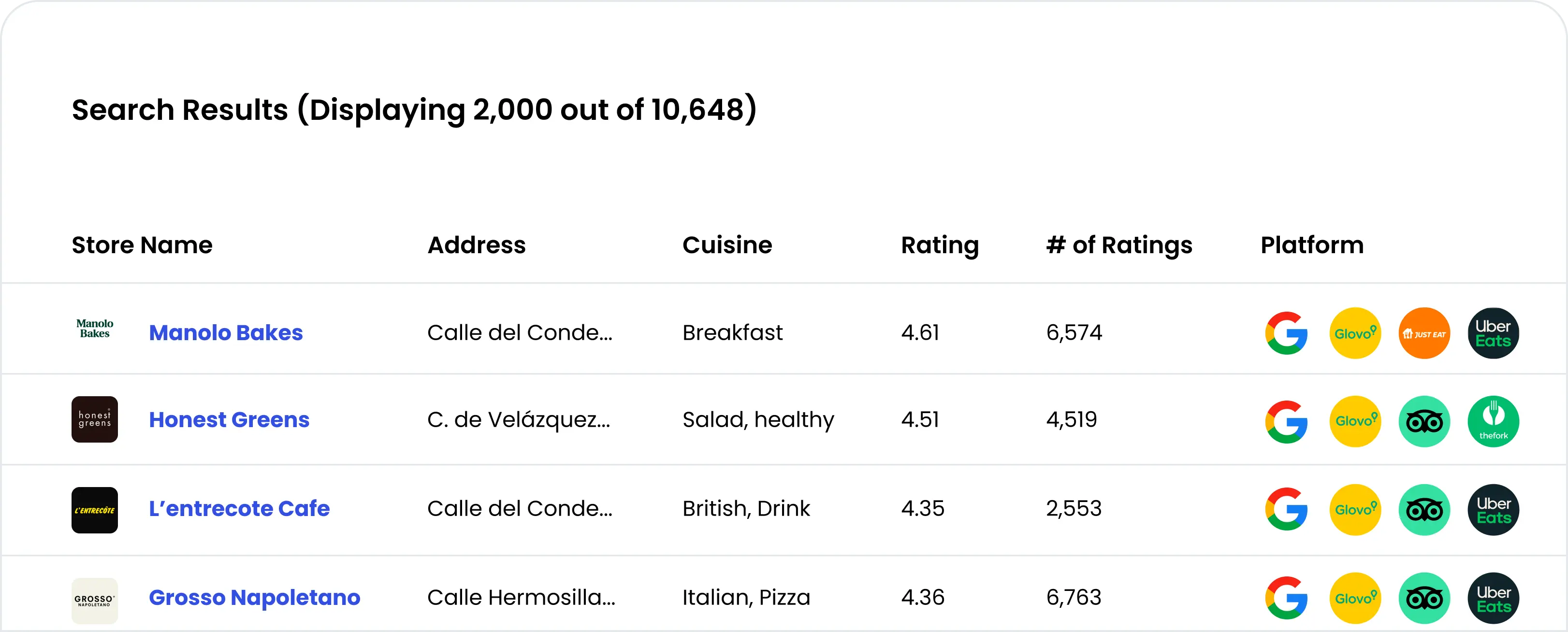 Burger Index - Search and visualise the world’s F&B data