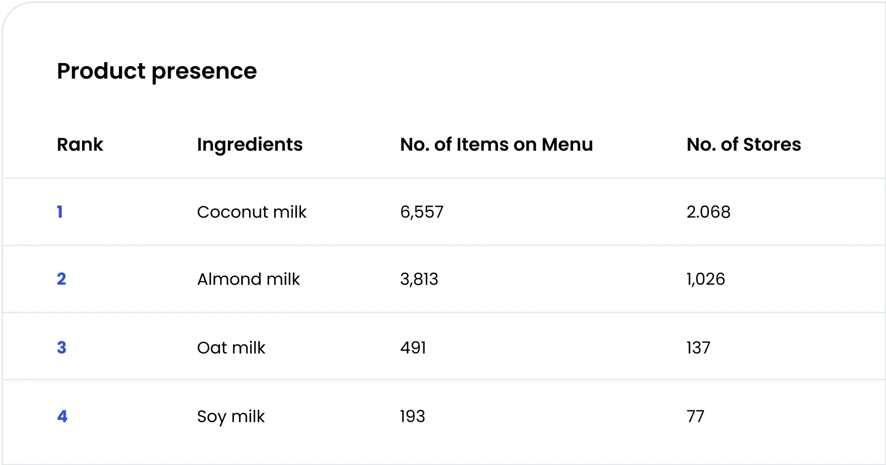 Burger Index - Search and visualise the world’s F&B data