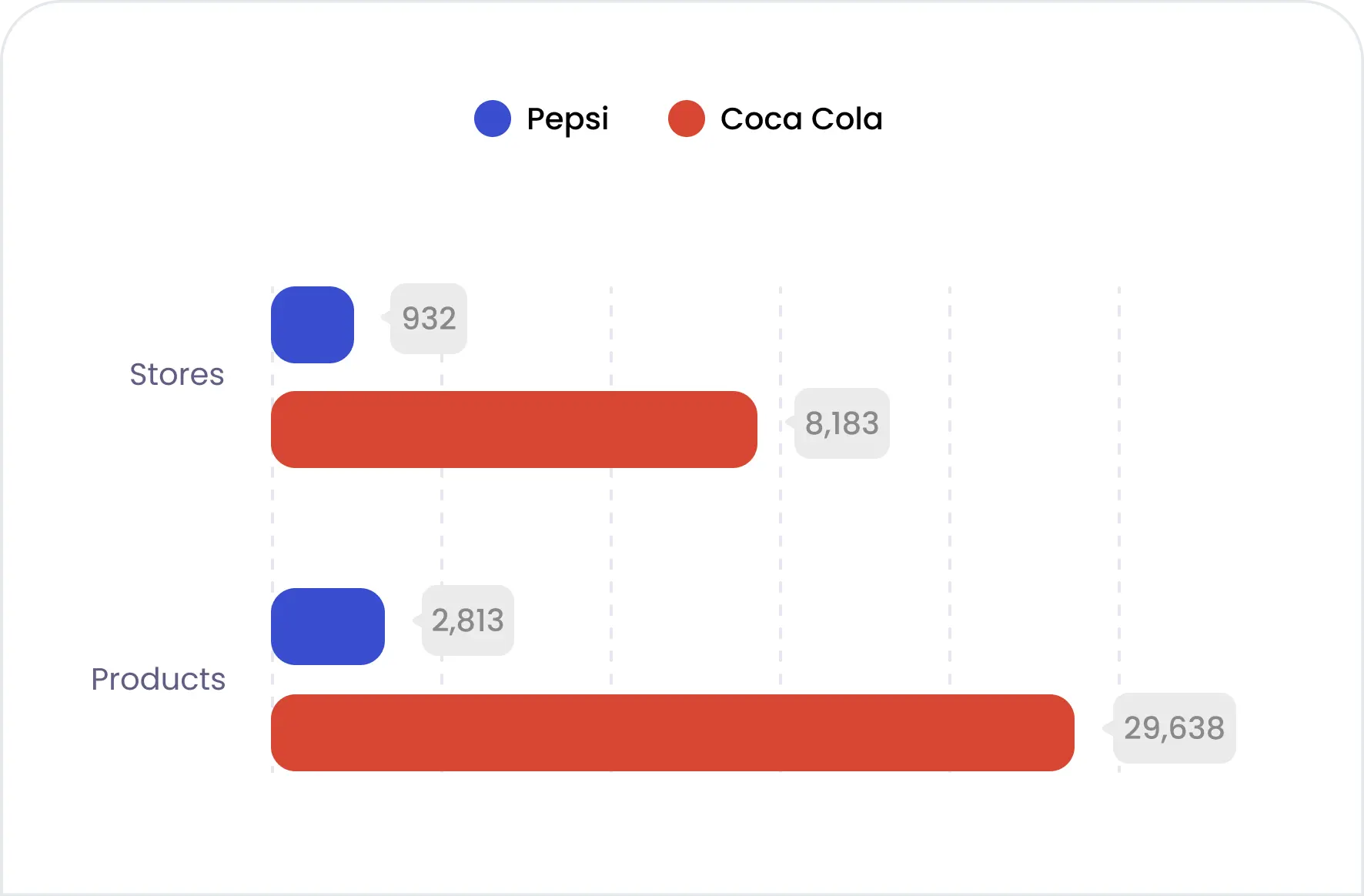 Burger Index - Search and visualise the world’s F&B data