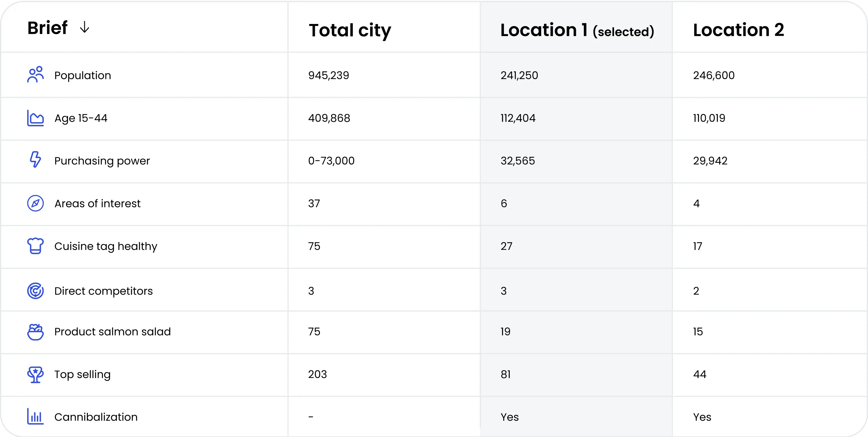 Burger Index - Search and visualise the world’s F&B data