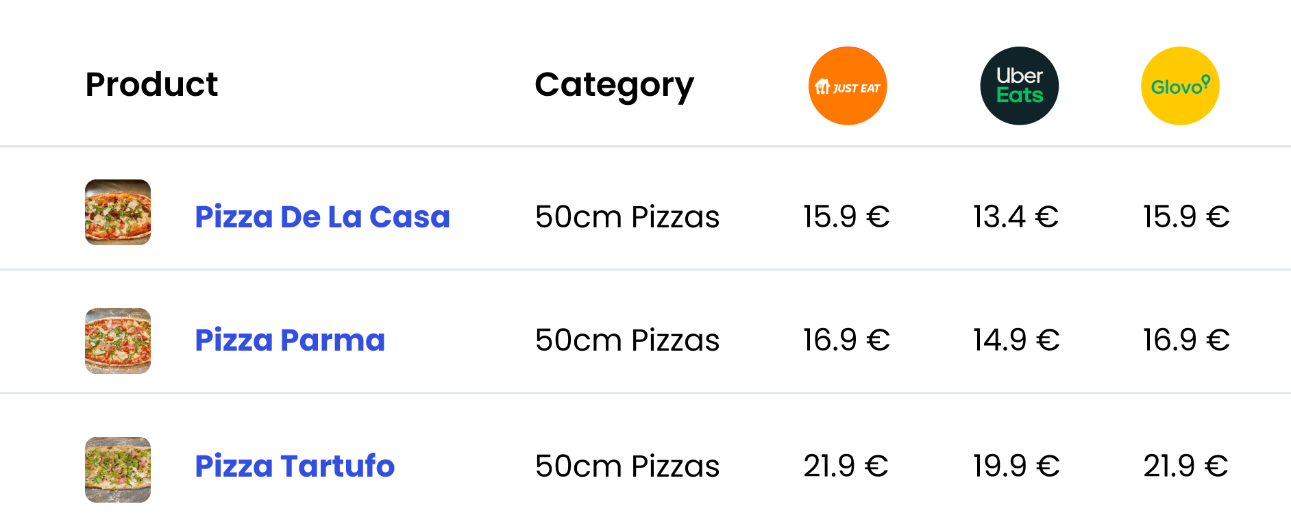 Burger Index - Search and visualise the world’s F&B data