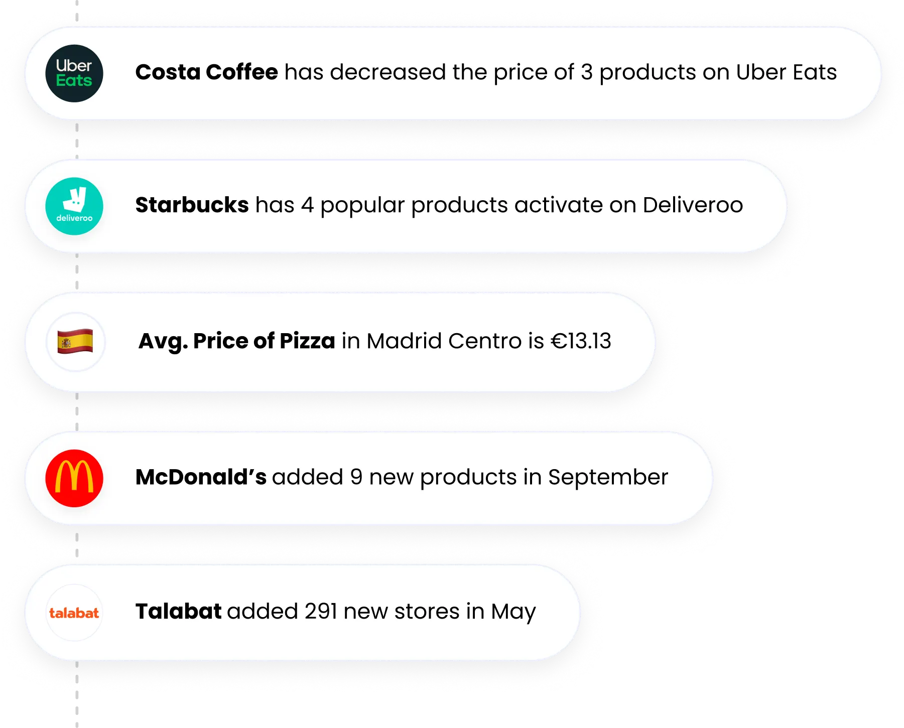 Burger Index - Search and visualise the world’s F&B data