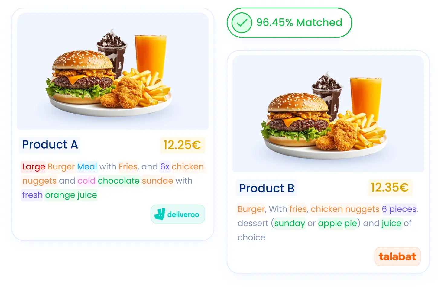 Burger Index - Search and visualise the world’s F&B data
